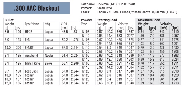 lapua 150gr lockbase load data » 300BlkTalk